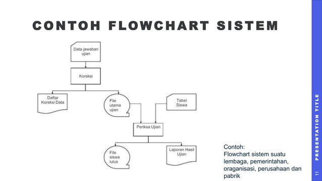 02-FLOWCHART DAN BAHASA PEMROGRAMAN.pptx