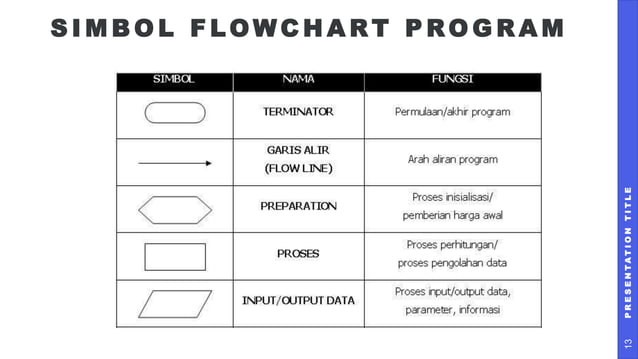 02-FLOWCHART DAN BAHASA PEMROGRAMAN.pptx