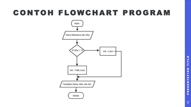02-FLOWCHART DAN BAHASA PEMROGRAMAN.pptx