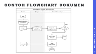 02-FLOWCHART DAN BAHASA PEMROGRAMAN.pptx