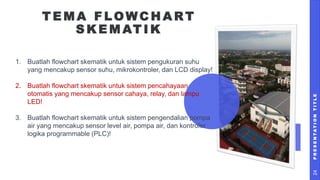 02-FLOWCHART DAN BAHASA PEMROGRAMAN.pptx