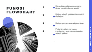 02-FLOWCHART DAN BAHASA PEMROGRAMAN.pptx