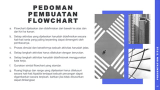 02-FLOWCHART DAN BAHASA PEMROGRAMAN.pptx
