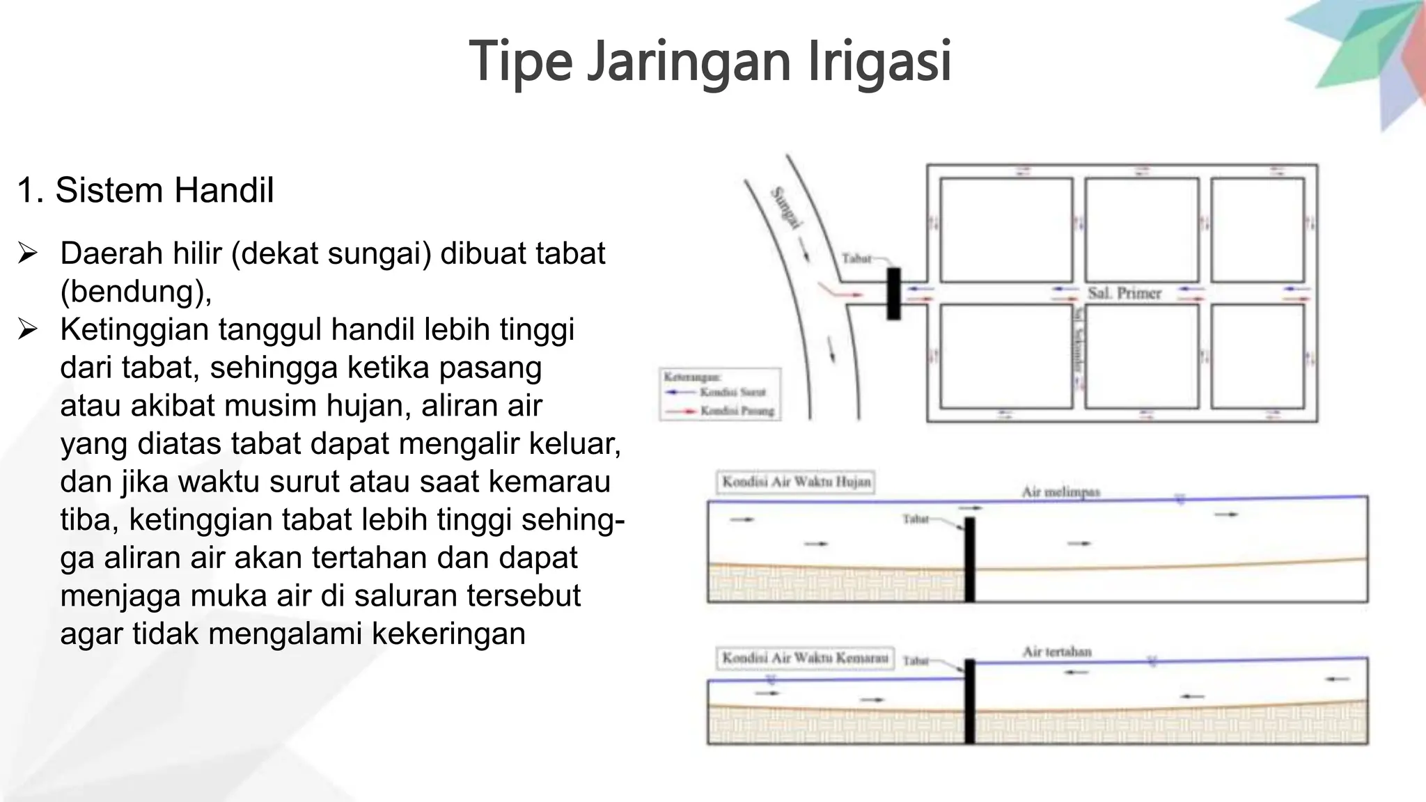 Pertemuan 2-Jaringan Irigasi DAN SEMUANYA HSVDHHDGEY.pptx
