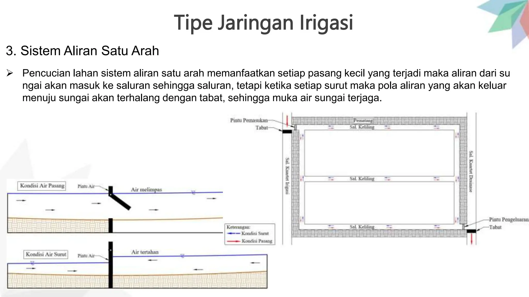 Pertemuan 2-Jaringan Irigasi DAN SEMUANYA HSVDHHDGEY.pptx