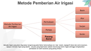 Pertemuan 2-Jaringan Irigasi DAN SEMUANYA HSVDHHDGEY.pptx
