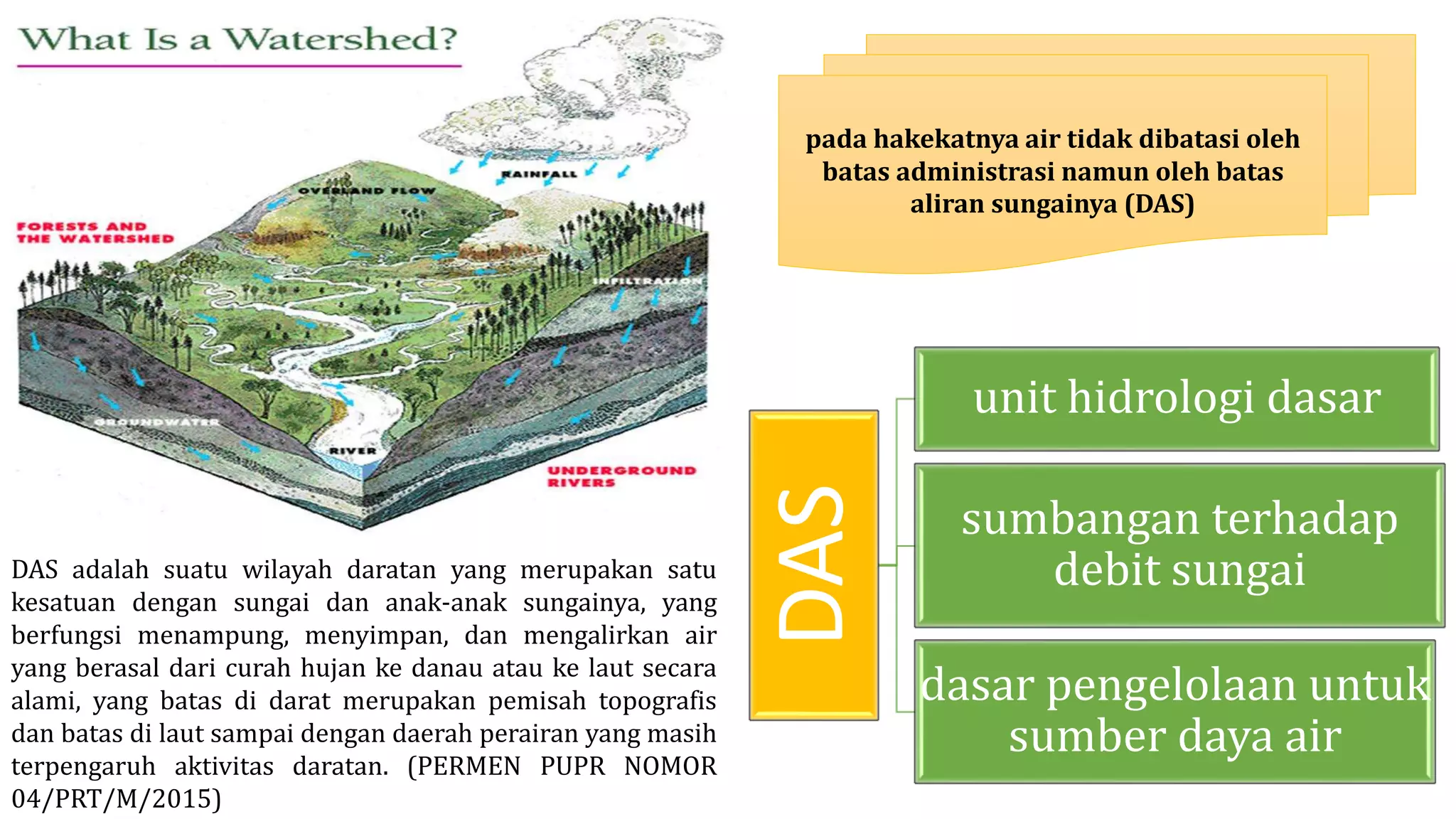 Pertemuan 2 karakteristik das | PPTX