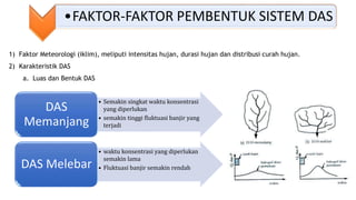 Pertemuan 2 karakteristik das | PPTX