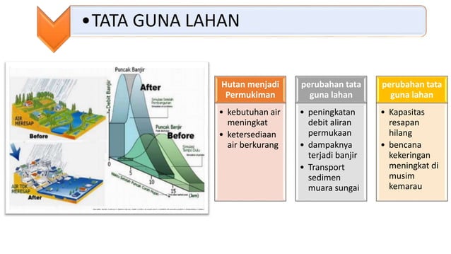 Pertemuan 2 karakteristik das | PPTX