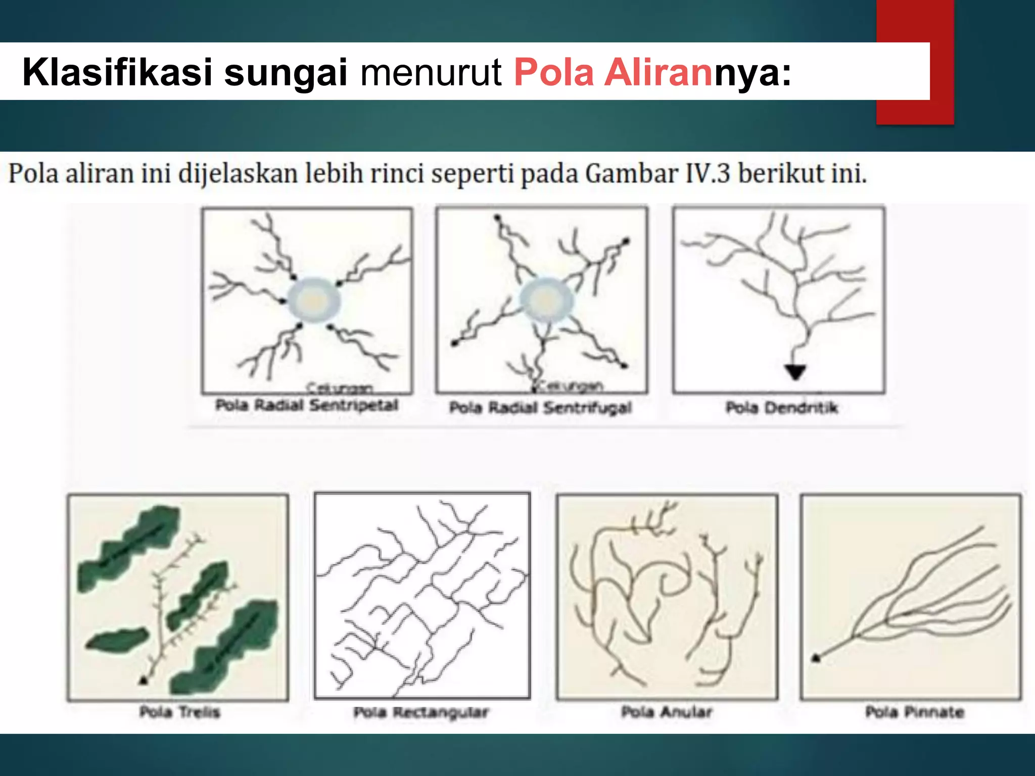 Pertemuan 2 - Karakteristik Sungai.pdf