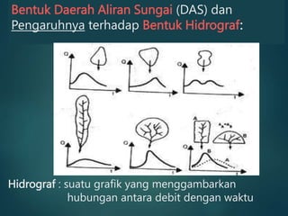 Pertemuan Kuliah ke 2 - Karakteristik Sungai.ppt