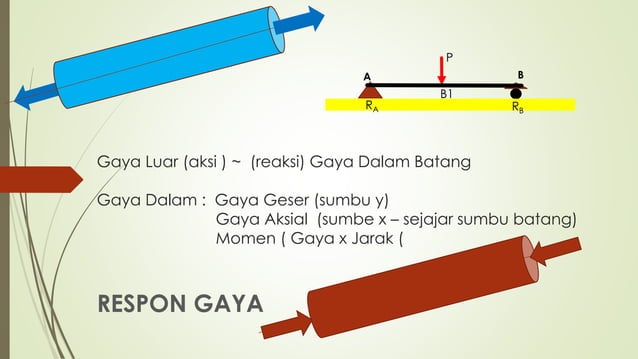 Pertemuan 2 - Keseimbangan dan Perhitungan Gaya.pdf