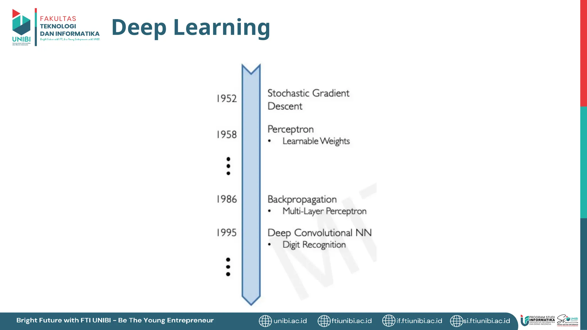 Pertemuan 2 - Konsep Dasar Deep Learning.pptx
