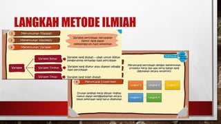 Pertemuan 2- metode ilmiah.pptx