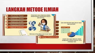 Pertemuan 2- metode ilmiah.pptx