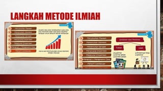 Pertemuan 2- metode ilmiah.pptx