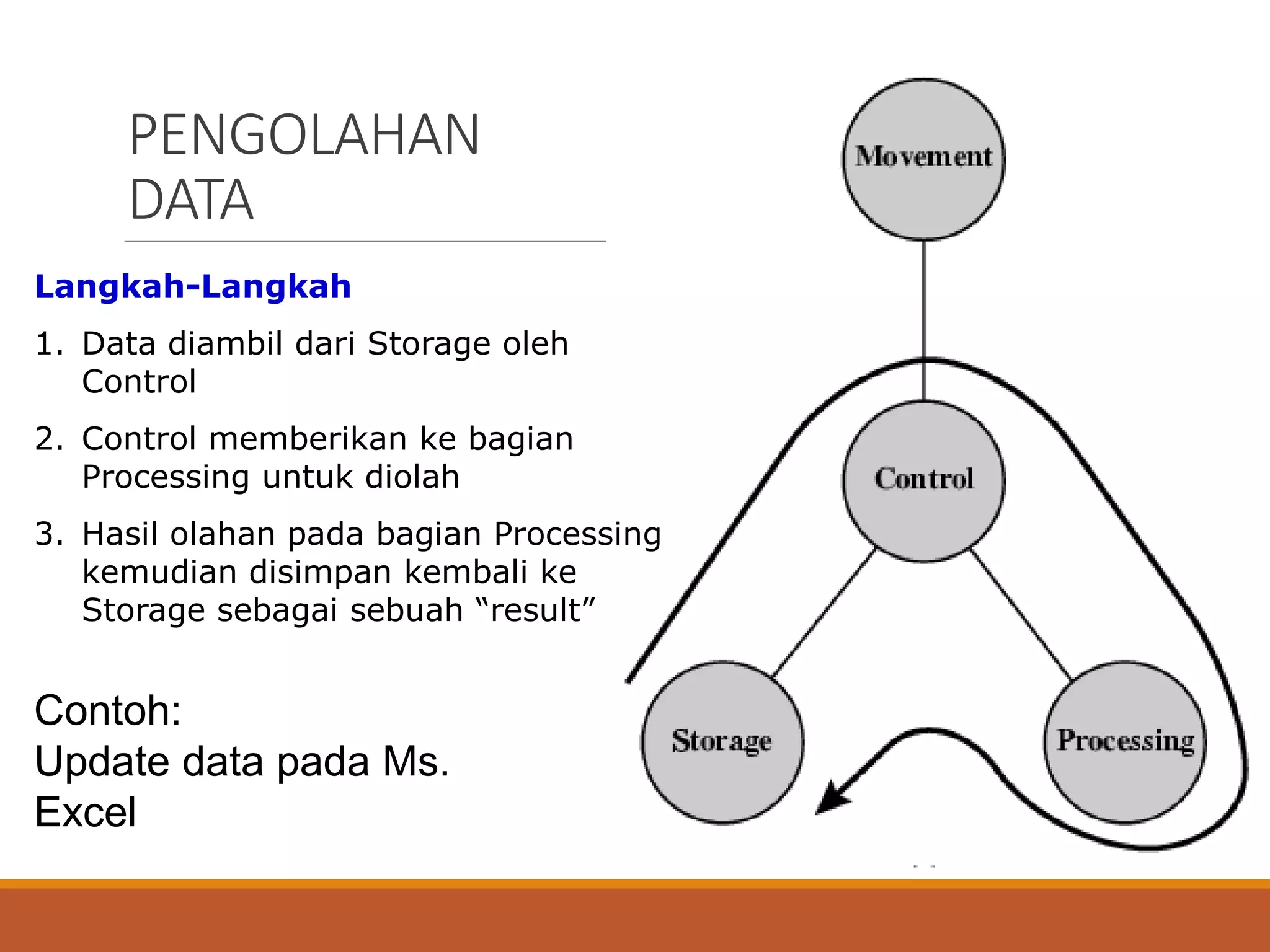 Pertemuan 2 - Organisasi dan Arsitektur Komputer.ppt