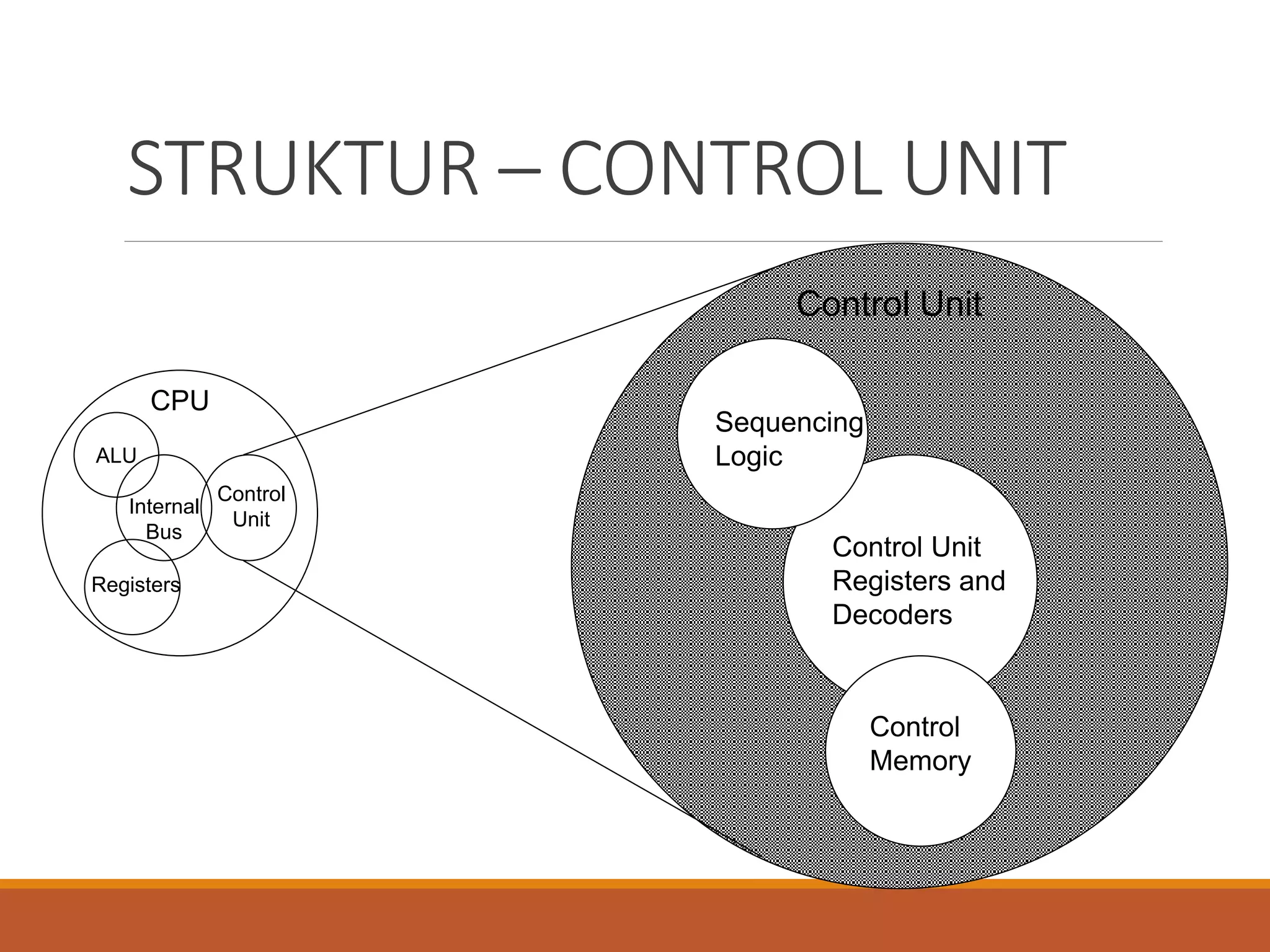 Pertemuan 2 - Organisasi dan Arsitektur Komputer.ppt