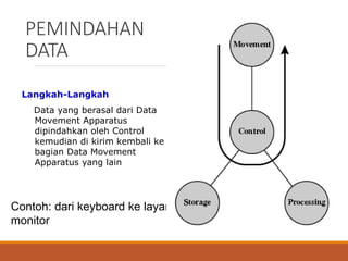 Pertemuan 2 - Organisasi dan Arsitektur Komputer.ppt
