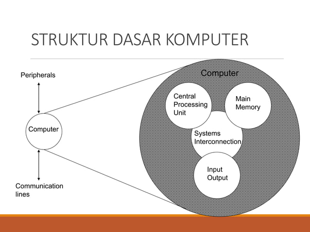 Pertemuan 2 - Organisasi dan Arsitektur Komputer.ppt