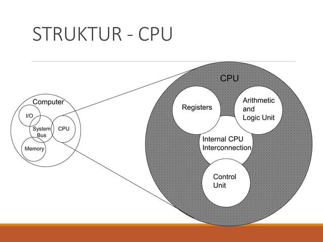Pertemuan 2 - Organisasi dan Arsitektur Komputer.ppt