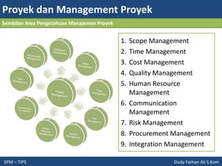 Software Project Management - Pengenalan Manajemen Proyek | PPT