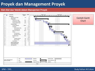 Software Project Management - Pengenalan Manajemen Proyek | PPT
