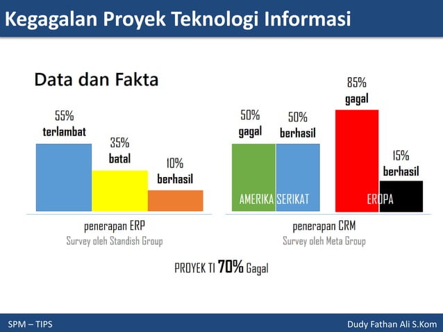 Software Project Management - Pengenalan Manajemen Proyek | PPT