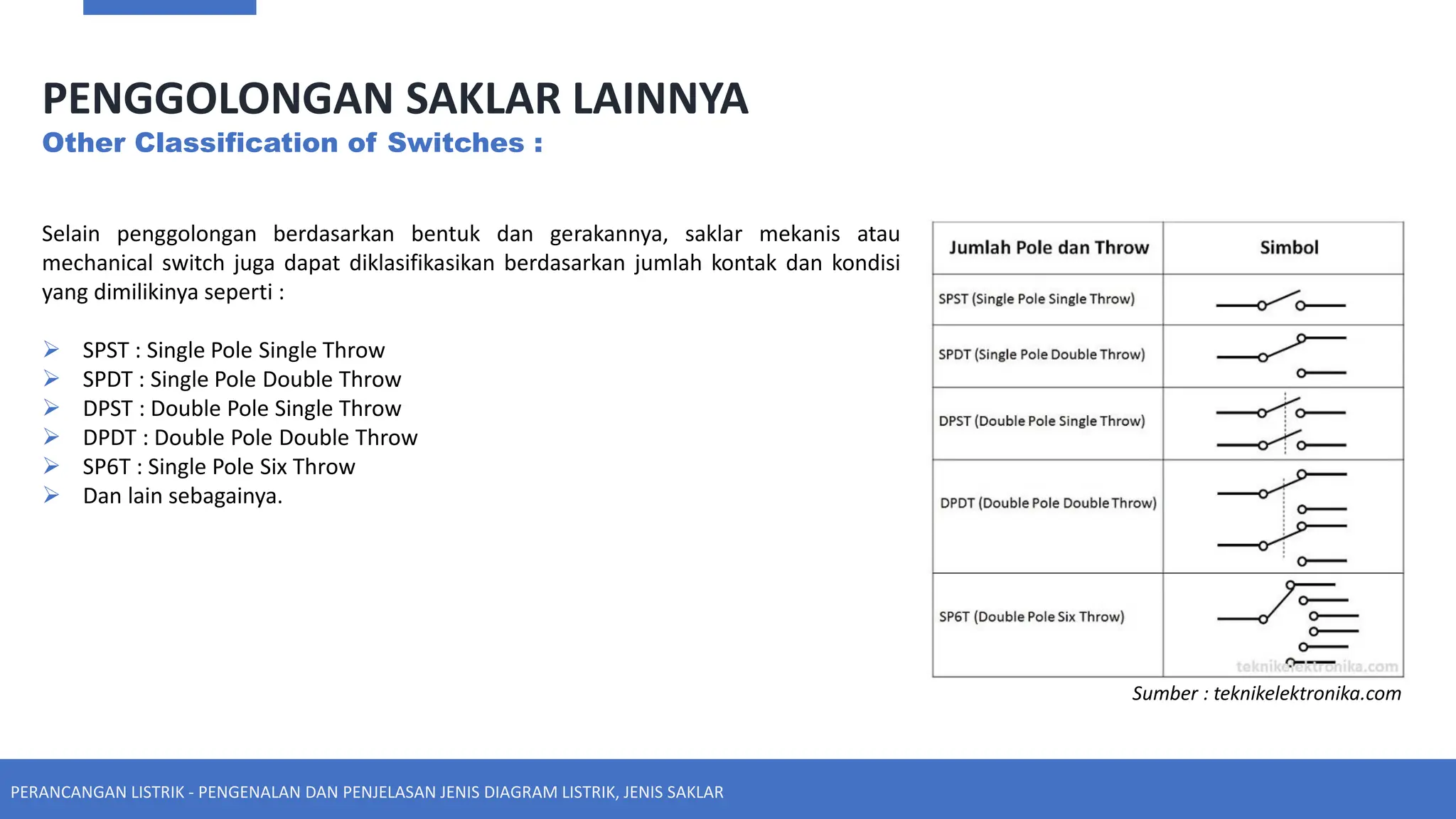 Pertemuan 2 - Perancangan Listrik 1 - Pengenalan dan Penjelasan Jenis ...