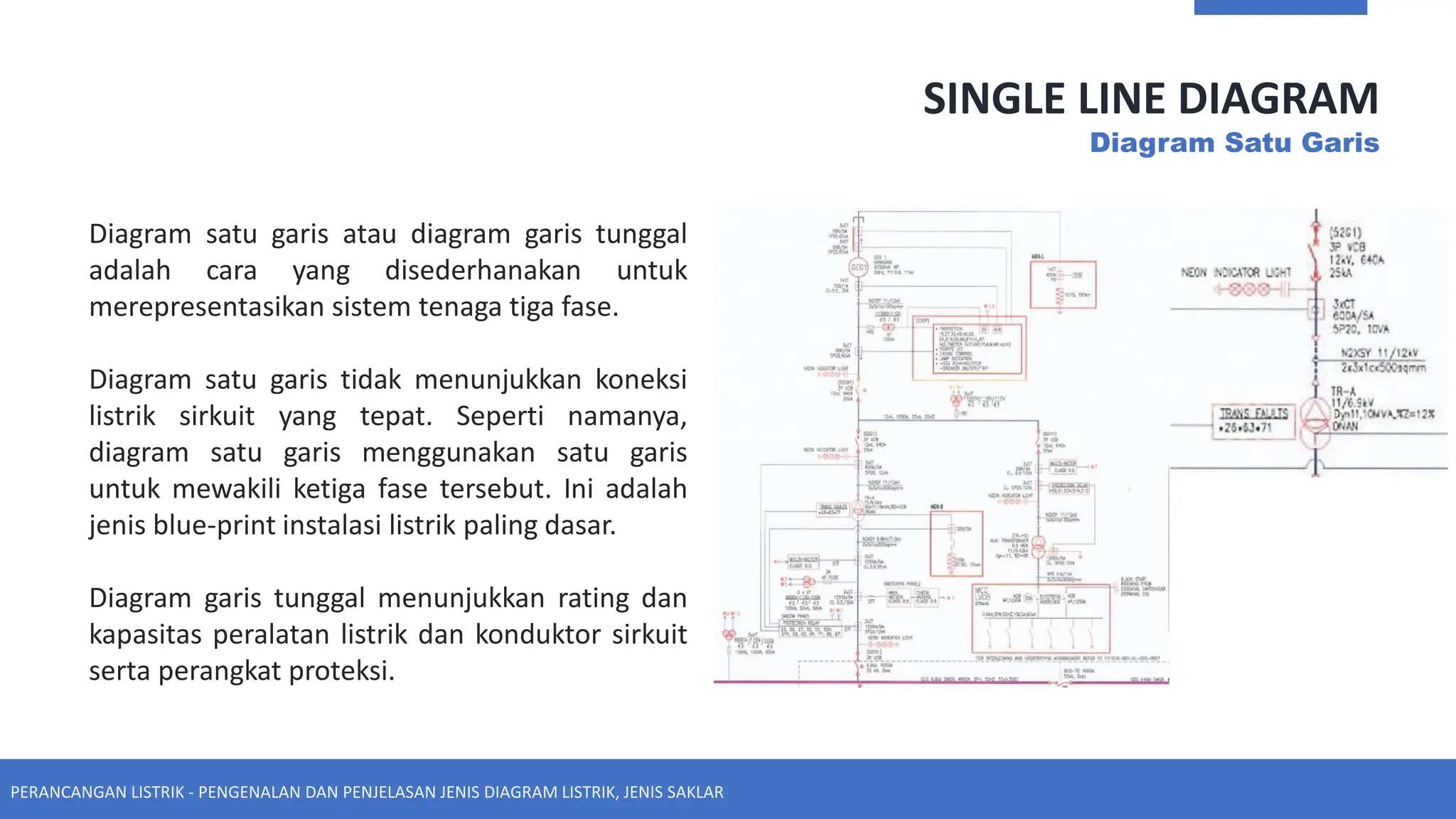 Pertemuan 2 - Perancangan Listrik 1 - Pengenalan dan Penjelasan Jenis ...