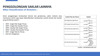 Pertemuan 2 - Perancangan Listrik 1 - Pengenalan dan Penjelasan Jenis ...