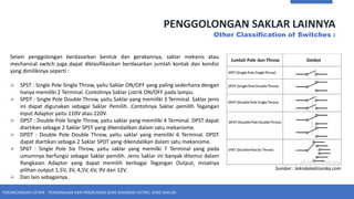 Pertemuan 2 - Perancangan Listrik 1 - Pengenalan dan Penjelasan Jenis ...