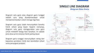 Pertemuan 2 - Perancangan Listrik 1 - Pengenalan dan Penjelasan Jenis ...