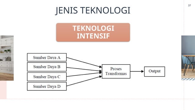 PERTEMUAN 2 - PO.pptx organisasi perusahaan | PPTX