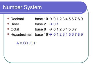 Pertemuan 2 - Sistem Bilangan | PPT
