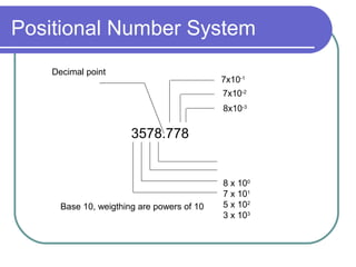 Pertemuan 2 - Sistem Bilangan | PPT