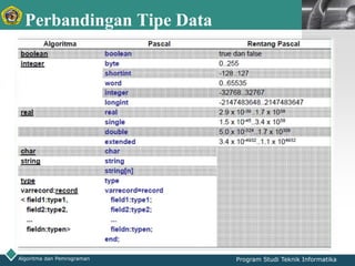Pertemuan 2 - Tipe_Data.ppsx