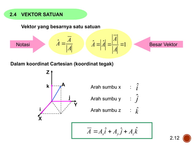 Pertemuan 2 - fisika dasar 1 Vector.pptx
