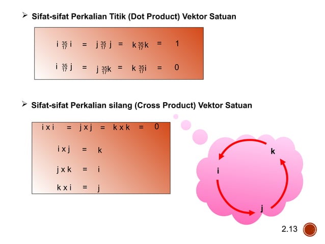 Pertemuan 2 - fisika dasar 1 Vector.pptx