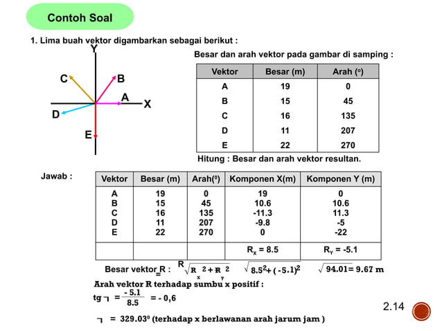 Pertemuan 2 - fisika dasar 1 Vector.pptx