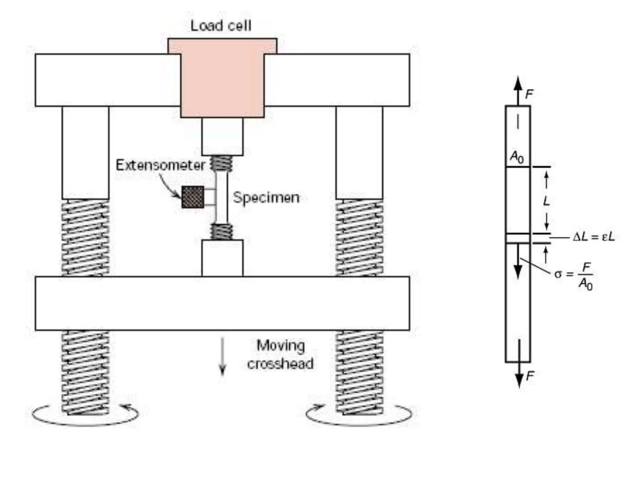 SIFAT MATERIAL DAN PENGUJIAN MEKANIK MATERIAL | PPTX