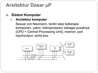 Pertemuan 2 & 3 dasar & arsitektur | PPTX