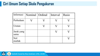 Pertemuan 2 & 3_Data, Instrumen dan Skala Pengukuran.pptx