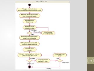 Pertemuan 25 Activity Diagram dan contoh.ppt