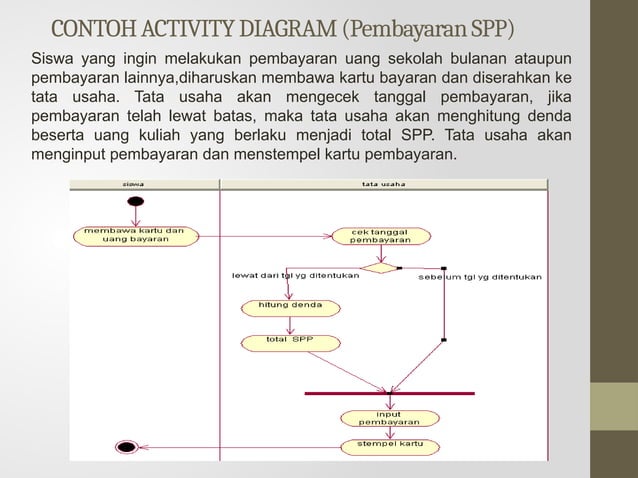 Pertemuan 25 Activity Diagram dan contoh.ppt