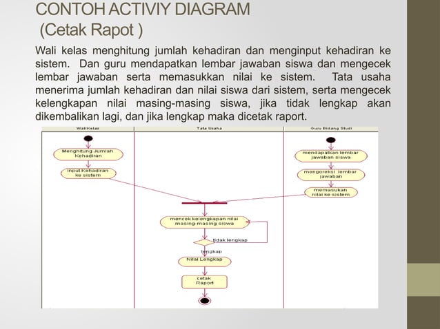 Pertemuan 25 Activity Diagram dan contoh.ppt