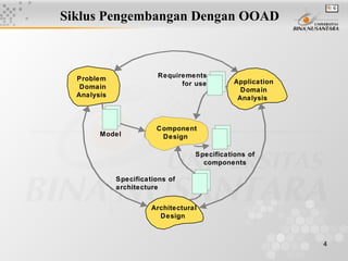 Analisa dan Perancangan Sistem Informasi | PPT