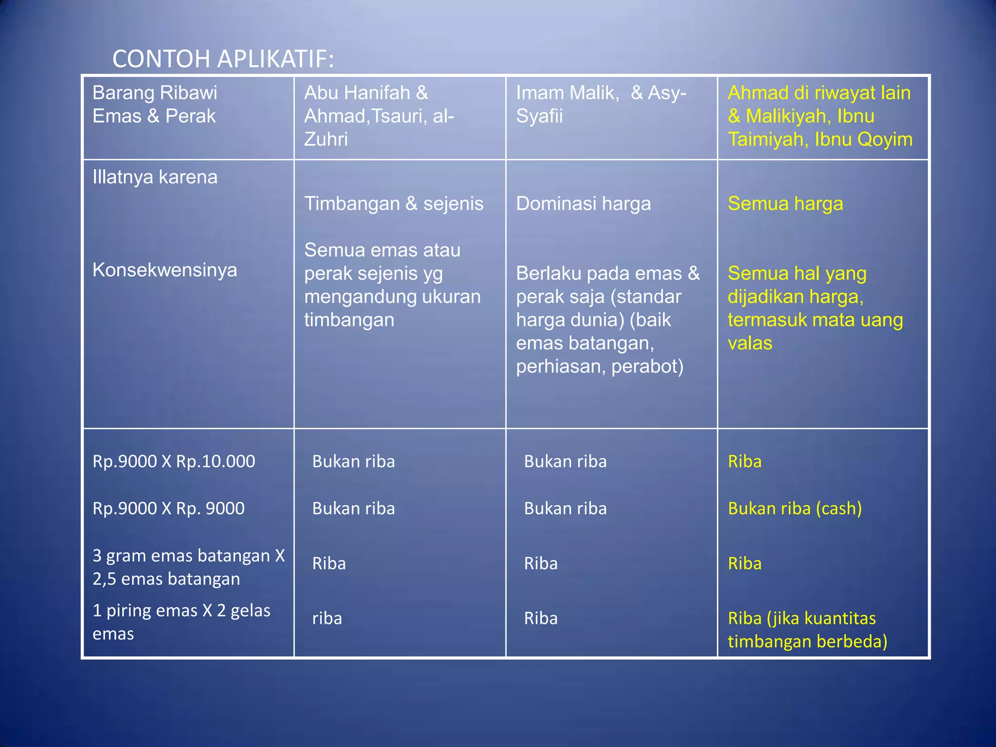Tafsir ayat ayat riba | PPT