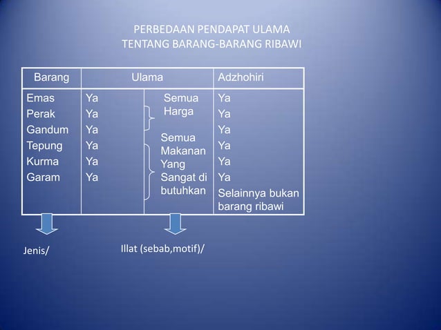 Tafsir ayat ayat riba | PPT