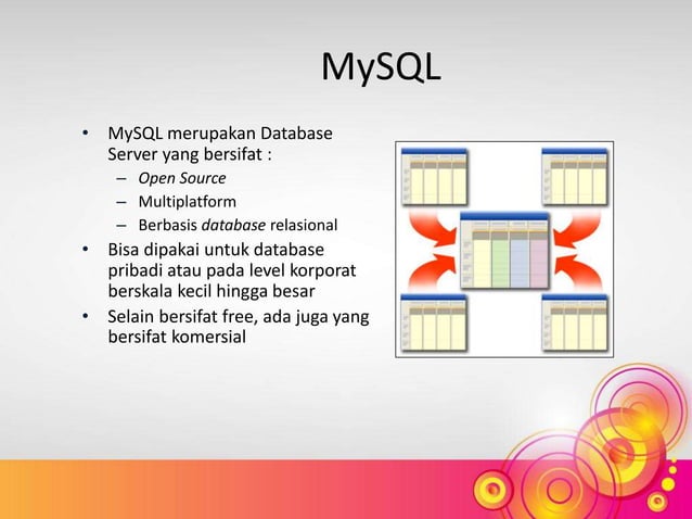 Pertemuan tentang DDL DML dan praktikum system basis data MYSQL | PPT Pertemuan tentang DDL DML dan praktikum system basis data MYSQL | PPT
